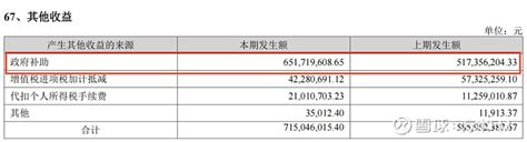 聊聊分众的非经常损益 先看一下分众传媒sz002027 历年归母净利、扣非净利以及非经常性损益情况，见下图：接着，以分众2022年年报