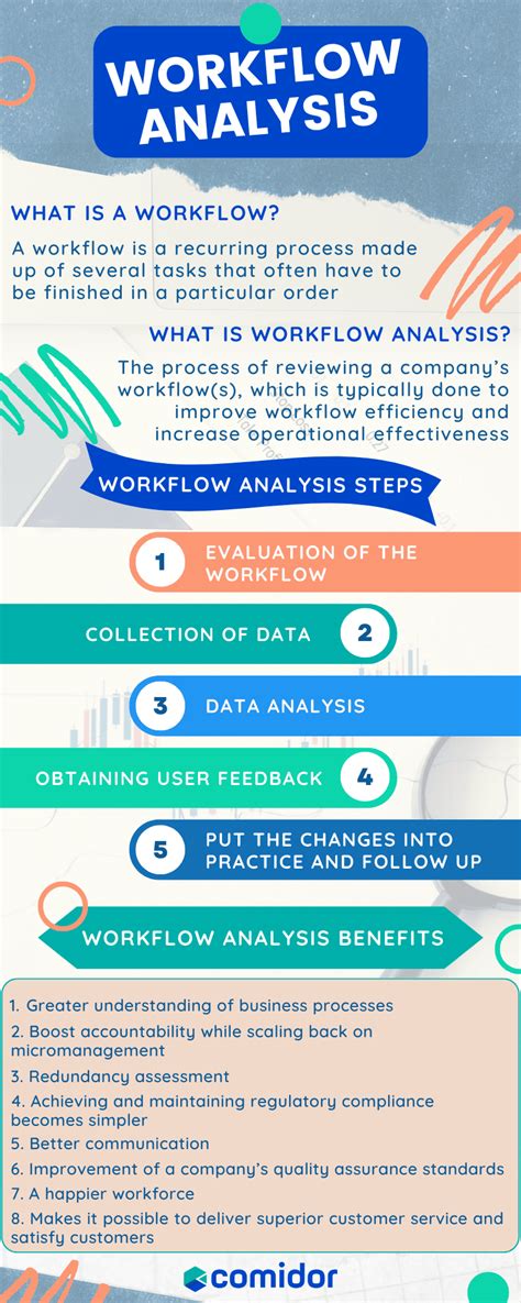 Workflow Analysis Comidor Low Code Automation Platform