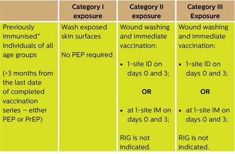 Rabies Malaysian Society Of Infectious Diseases And Chemotherapy
