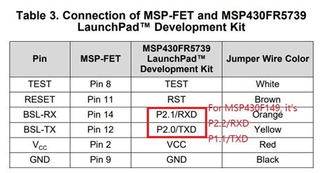 Msp430f149 Reprogramming For Security Fuse Blown Microcontroller Msp Low Power