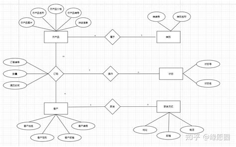 java web农产品销售 知乎