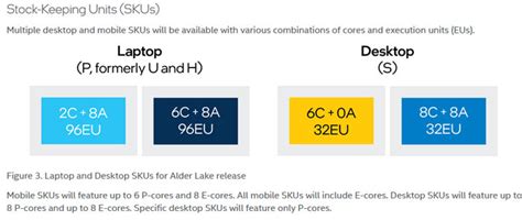 Intel ADL Dev Guide Confirms Desktop And Laptop Core Configs CPU