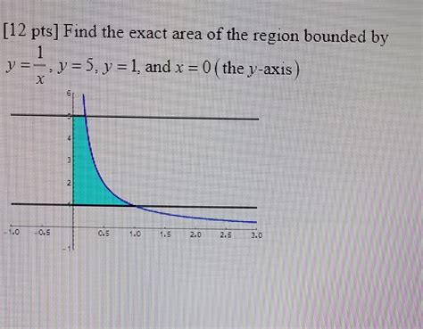 Solved 12 Pts Find The Exact Area Of The Region Bounded By
