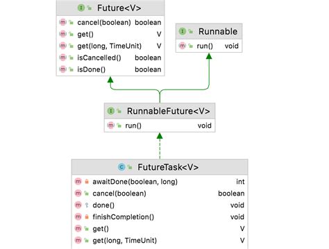 Java线程池submit阻塞获取结果实现原理javajava旭阳infoq写作社区