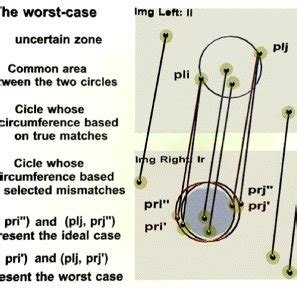 Illustration Of An Outlier Selected In The Pretreatment Step Download