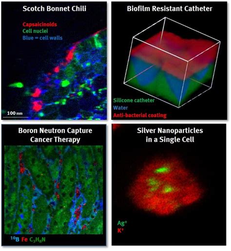 Imaging With Thetof Sims