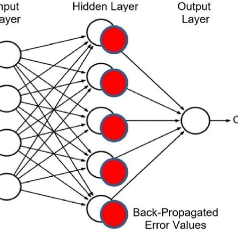 An Elman Recurrent Neural Network 35 Download Scientific Diagram