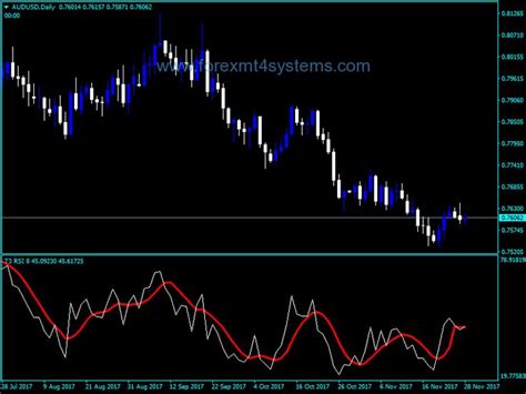 Download Free Forex T3 RSI Indicator ForexMT4Systems Rsi Forex Business Software