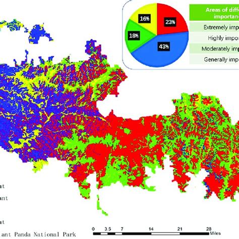 Classification Of Importance Of Ecosystem Service Function