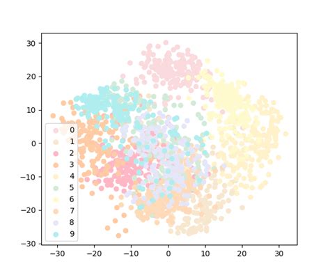 Python 特征提取②t SNE UMAP Ichigo Studio