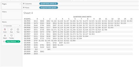 Can You Build A Customer Lifetime Value Matrix Donna Dataviz
