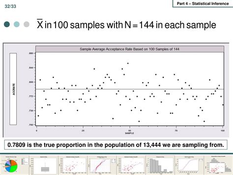 Ppt Statistical Inference And Regression Analysis Stat Gb 3302 30