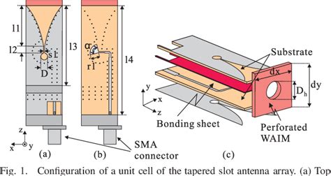Figure From Design Of An Active Beam Steering Array With A Perforated Wide Angle Impedance