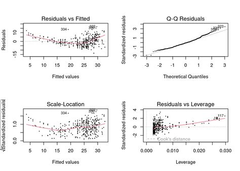 Linear Regression An Introduction To Statistical Learning