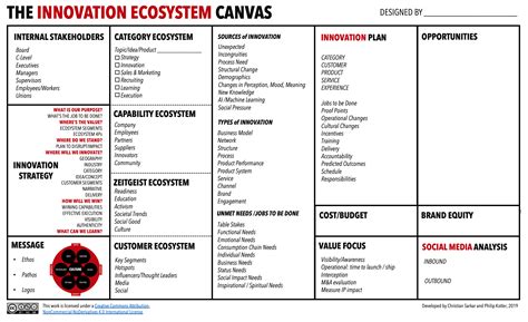 “the Innovation Ecosystem New Rules For The Future” Christian Sarkar