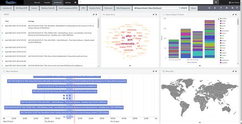 Osint X Intelligence Platform As A Service