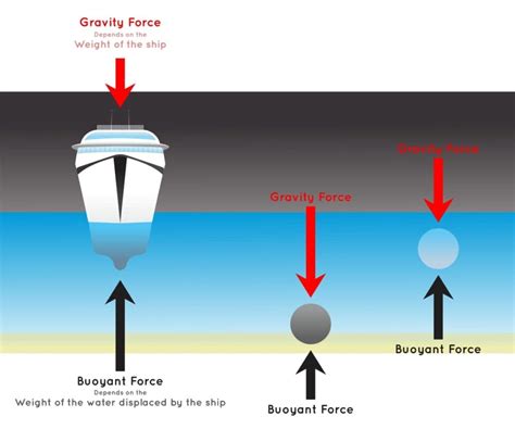 Can a Cruise Ship Tip Over? Exploring the Truths
