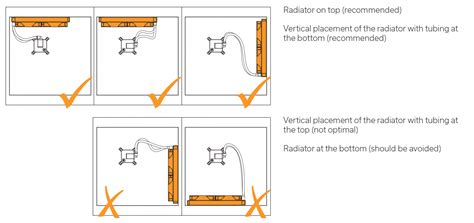 What Is The Best Way To Mount An Aio Cooler R Pcmasterrace