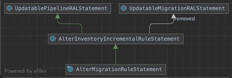 Materialize The Altermigrationrulestatement · Issue 25261 · Apache
