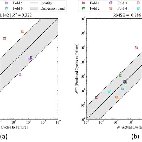 Accuracy Of The Pinn And Nn Frameworks Evaluated Through Rmse And R 2