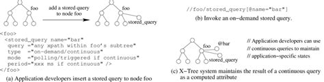 Defining And Using Stored Queries Download Scientific Diagram