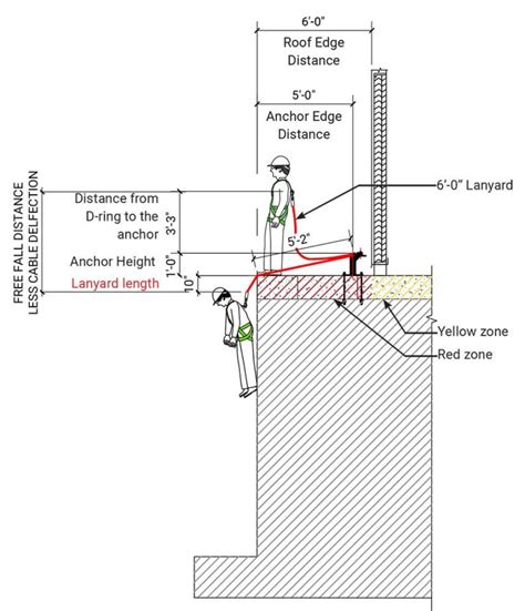 ANSWER Fall Arrest System Summit Anchor Co