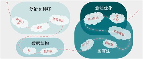 探索分治算法：解决复杂问题的有效策略分治算法优缺点 Csdn博客