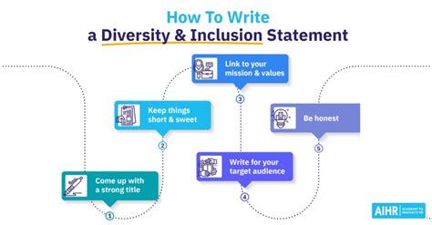 Alex Wilcoxon Sphr Shrm Cp Mshrod On Linkedin 13 Great Diversity And Inclusion Statement