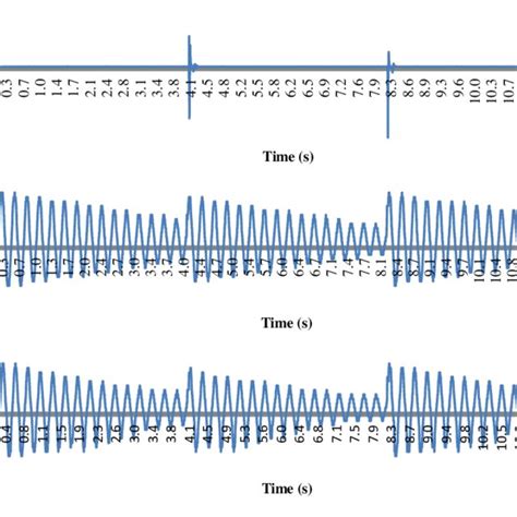 The Force And Displacement Signals A The Force Signal B And C