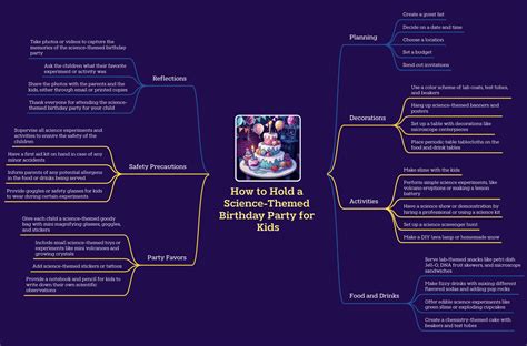 Mapify Ai 思维导图总结工具