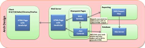 Siddharth Mehta S Blog Using SSRS With Silverlight HTML5 JavaScript