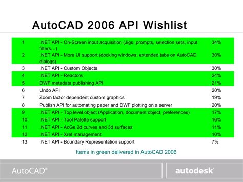Auto Cad 2006 Api Overview Ppt
