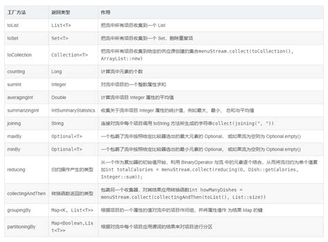 Java 用 Stream 快速实现List转Map 分组过滤等操作 腾讯云开发者社区 腾讯云