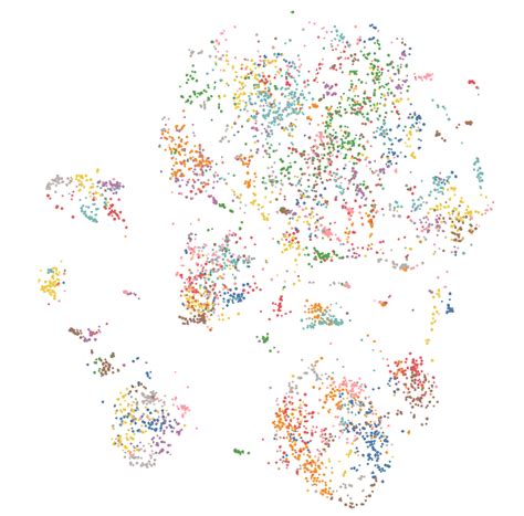 Send Time Optimization