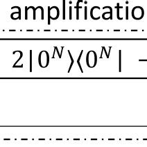 Implementation Of Grovers Algorithm Implementation Of The Grovers Download Scientific