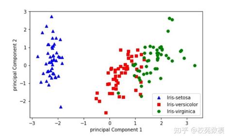 Pca