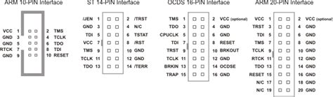 Common Jtag Connectivity Issues And How To Solve Them A Designers