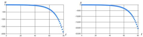Algorithms Special Issue Metaheuristic Algorithms And Applications