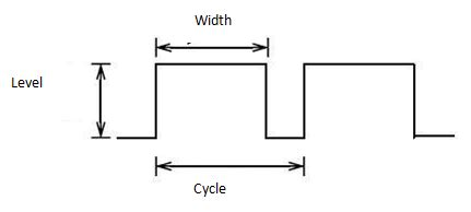 Lesson Pulse Width Modulation Learning Management System KidzCanCode