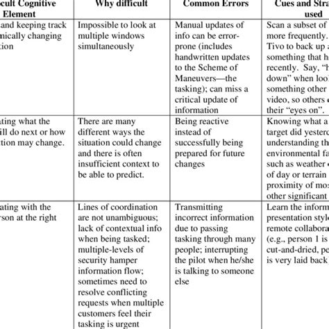 Questionnaire Of Working Efficiency Download Scientific Diagram