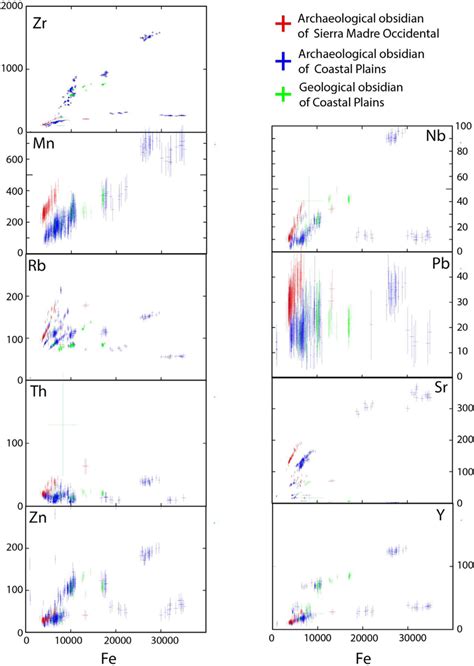 Geochemical Variation Diagrams For The Elements Selected And Their