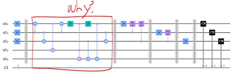 Circuit Construction Implementing Qft For Shors Algorithm Quantum