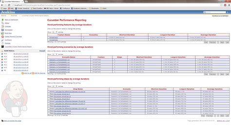 jenkins cucumber performance reports plugin