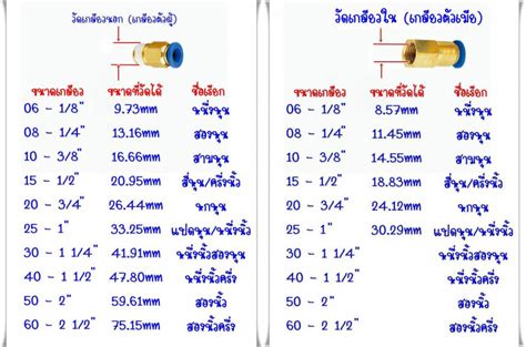หน้ารายการสินค้า สินค้าล่าสุดคือ ตัวปรับความเร็วลม รุ่น Jsc