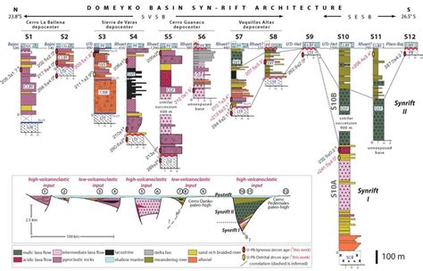 Domeyko Basin Synrift Architecture Based In Generalized Sections Across