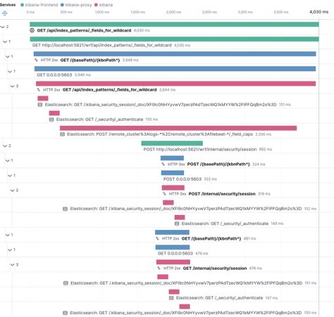 Allow Resolution Of Data View Without Resolving All Fields · Issue 139340 · Elastickibana · Github