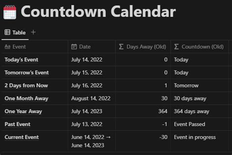 days until countdown formula fix r notion