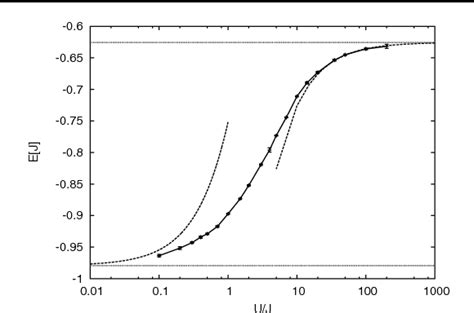 Figure 1 From Ultracold Atoms In One Dimensional Optical Lattices Approaching The Tonks