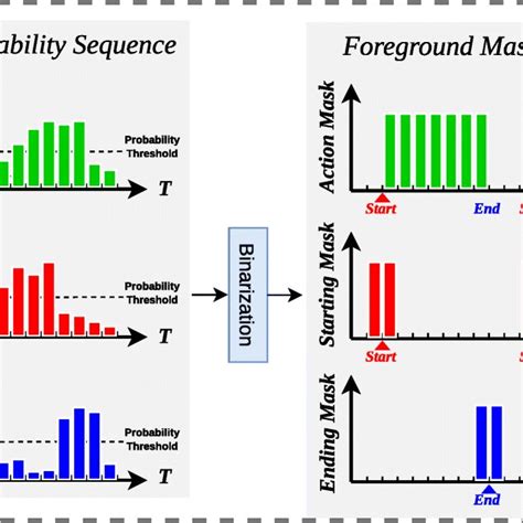 The Mask Guided Transformer Mgt Structure Mainly Consists Of Four Download Scientific Diagram