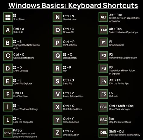 Windows Basics Keyboard Shortcuts